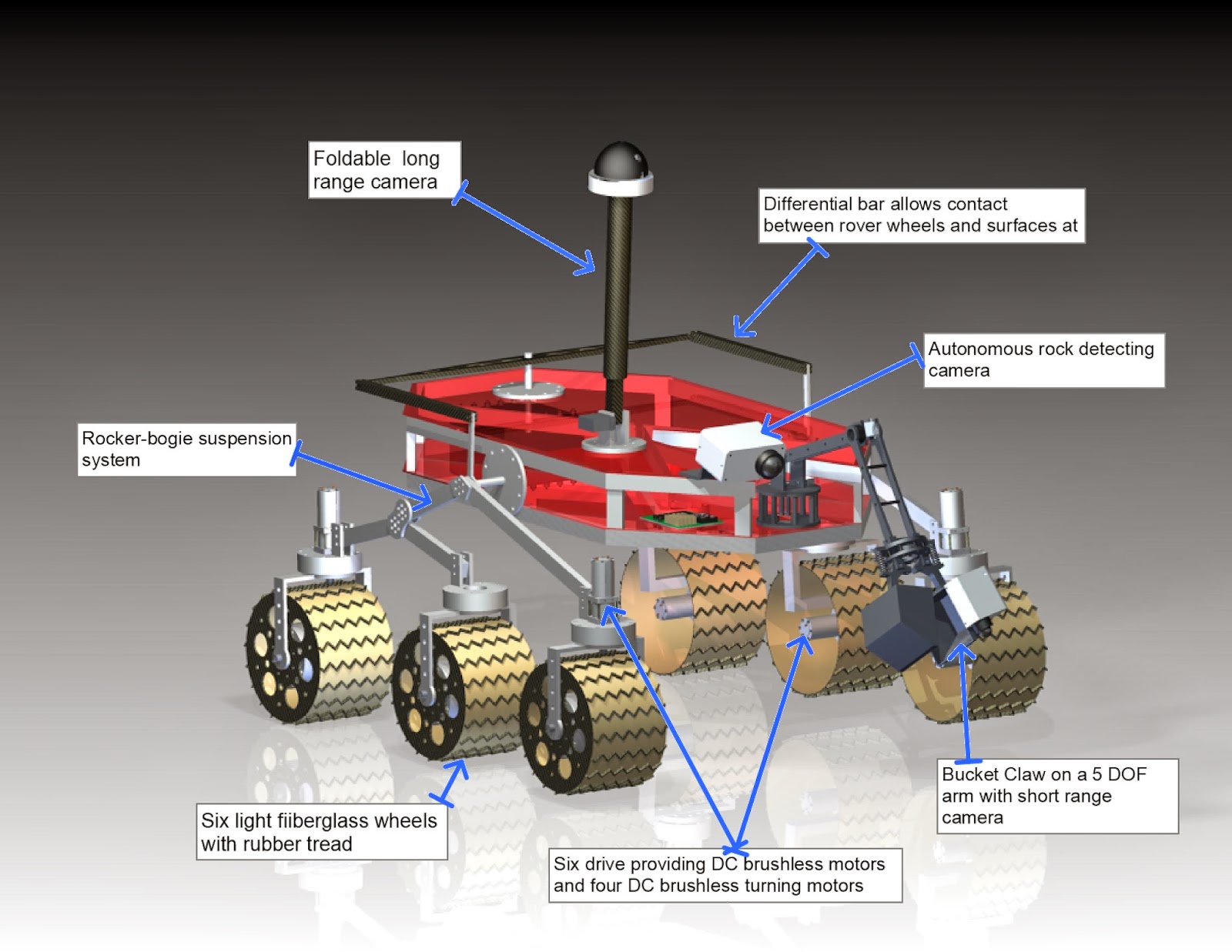 Virginia Tech Robo-Ops: Pictures of the Robot