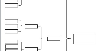 mari cari tahu!: contoh bagan pertandingan lomba