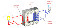 Electrical Transformer Multiple choice Question (Electrical Mcqs) and Answer Part 1 - Electrical ...