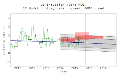 Information Transfer Economics: October 2015
