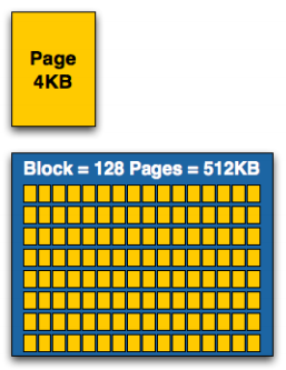 SSD: SSD NAND Flash Memory Layout