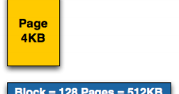 SSD: SSD NAND Flash Memory Layout