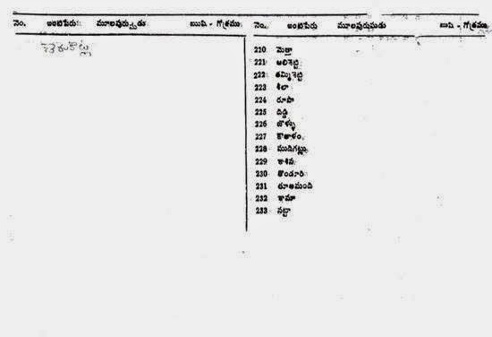 THOGATA VEERA GOTHRAMS ~ The World Federation of Thogata Veera ...