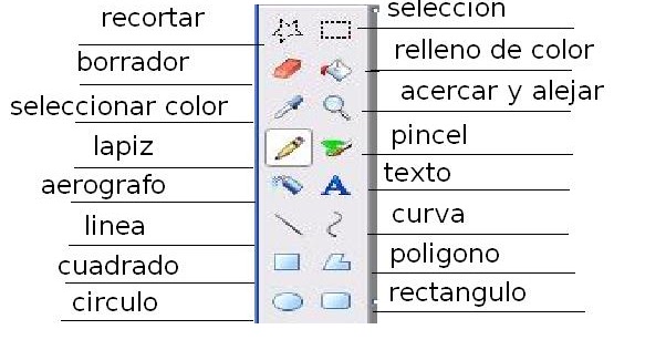 TECNOLOGÍA, INFORMÁTICA Y EMPRENDIMIENTO : PAINT
