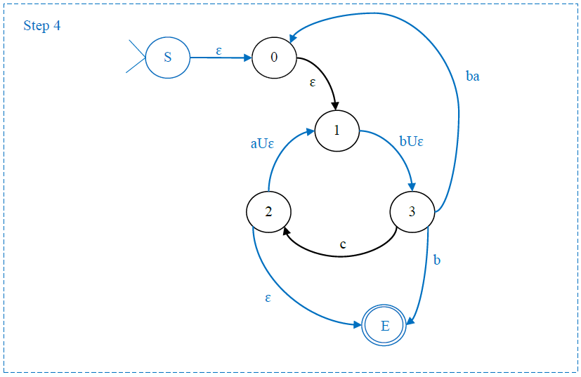 Computer Science: Kleene’s Theorem step-by-step example for ...