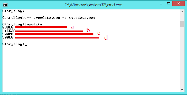 Type Data Modifier Dalam C Tutorial Pemrograman Lengkap Berbahasa Indonesia 4966