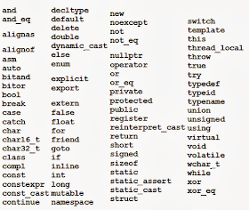 Keywords words in C++ Programming ~ C++ Programming Tutorial for Beginners