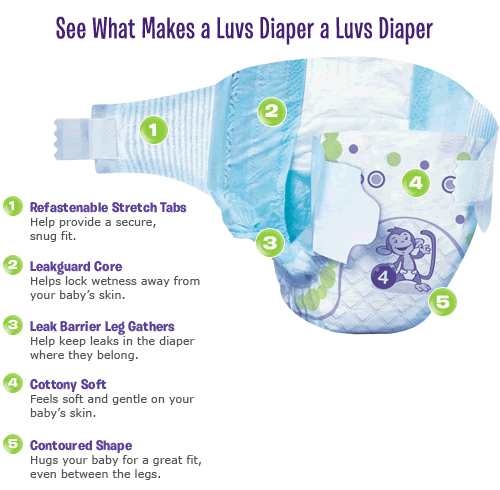 Friday Faves: Luvs Diapers - Fab Everyday