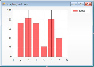 VB.NET Chart Example With Values From MySQL Database + Source Code - HTML