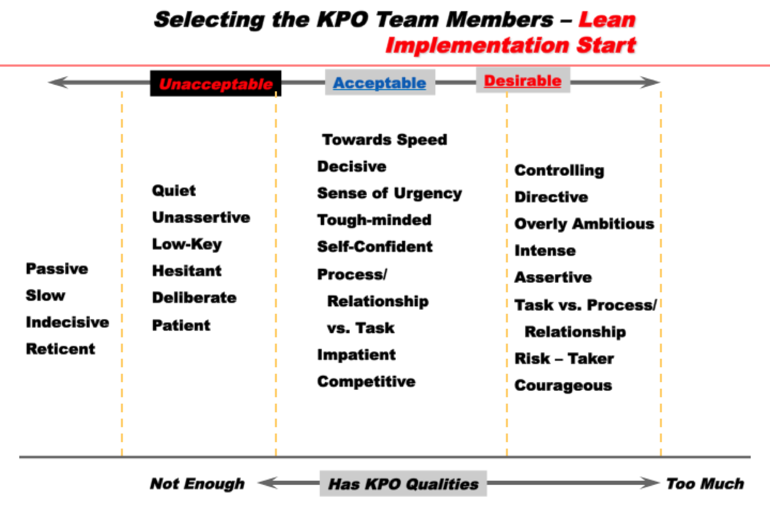 Lean Manufacturing & Six Sigma : KPO team Members and the Lean ...