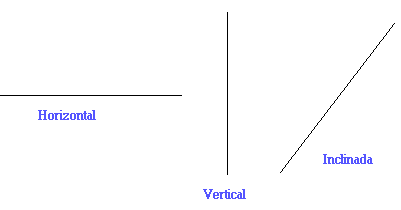 2.1 Trazo de líneas rectas