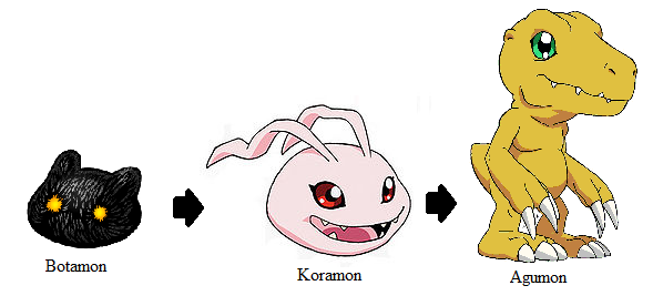 Beliefs/Feelings: Pokemon and Genealogy