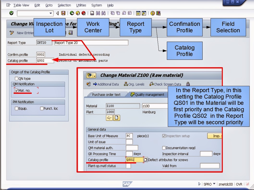青蛙SAP分享 Froggy's SAP sharing: SAP QM Defect Recording case setup scenarios