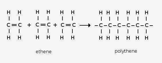 My Share Learning Content: 2.3 Alkenes