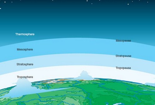 Pengertian Atmosfer Dan Jenis Lapisannya