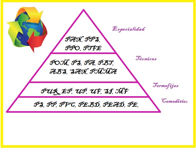 El mundo de los plásticos: Triangulo de consumo