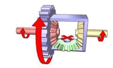 Automotif Engine : Automotif engine, Differential Rebuild, loss ...