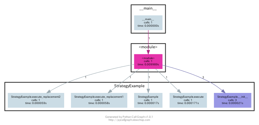 linuxBean14.04(169)Pythonでデザインパターン:Strategy-p--q