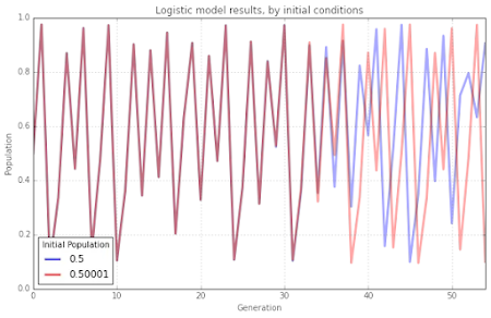 Doc Madhattan: A chaotic balance