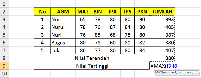 PUSATKOM: Fungsi MAX dan MIN (mencari nilai tertinggi dan terendah)