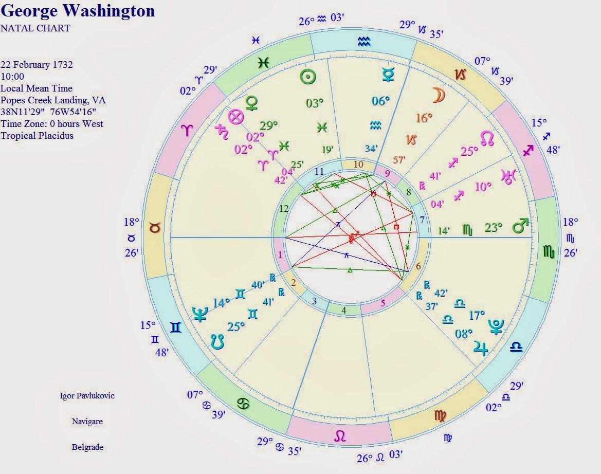 symbologica: Precesija prolećne tačke