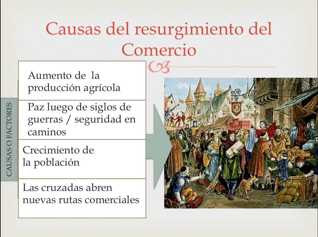 Ciencias Sociales 2: Ciudades y comercio medieval