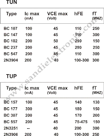 TUN dan TUP | Sandi Elektronik