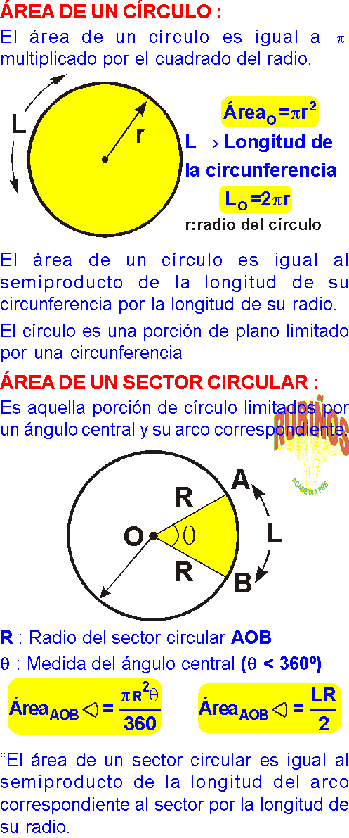 ÁREAS DE REGIONES CIRCULARES FÓRMULAS Y PROPIEDADES DE GEOMETRIA ...