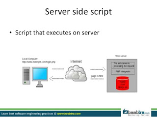 Pengertian Serta Kelebihan Dan Kelemahan Server Side Scripting dan ...