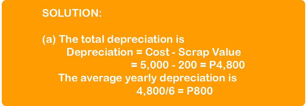 Business Math Can Be Sweet: We learn about Depreciation (Answers from ...