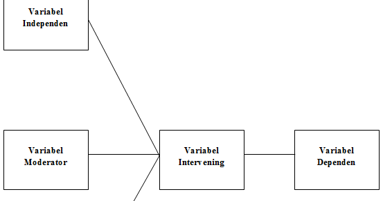 Mengenal Lebih Dalam Variabel Penelitian dan Operasional Penilitian ...