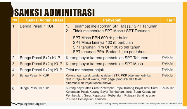 Xpro Tech | ebook,tutorial,program | Inhil Riau