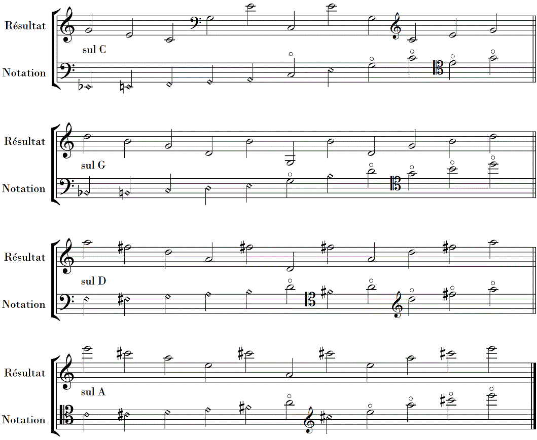 Nelson MALLEUS - Compositeur / Orchestrateur: Les harmoniques chez les ...