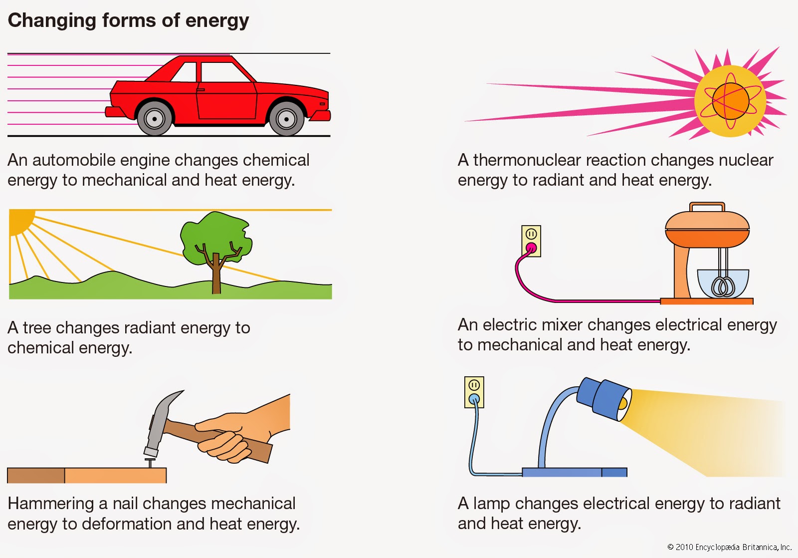 Blog Bilingüe de Ciencias del Tercer Ciclo / Bilingual Resources for ...