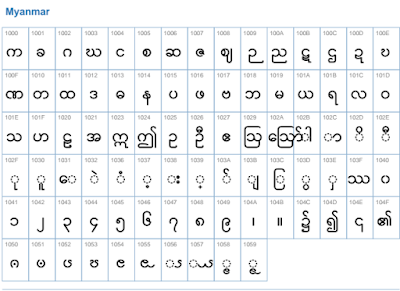sawelor: Myanmar Unicode Font and Keyboard