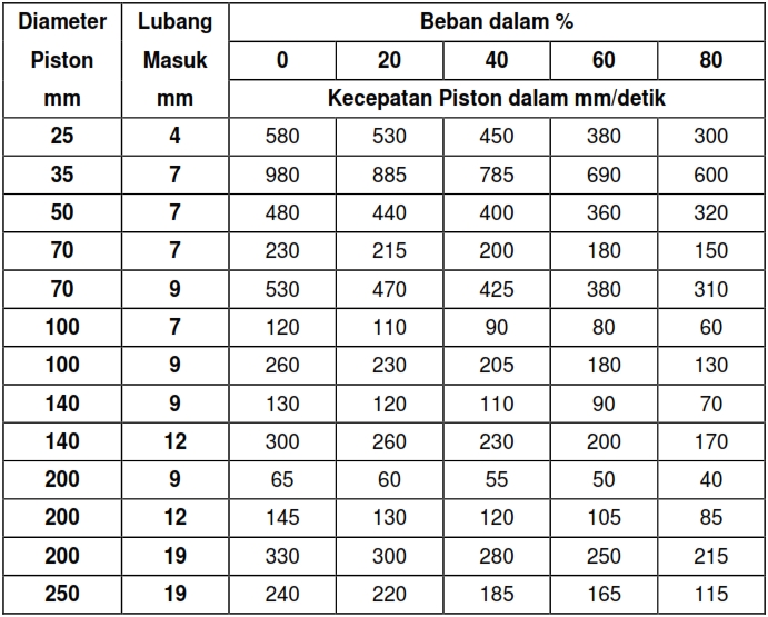Karakteristik Silinder PNEUMATIC SYSTEM | ilmu teknik mesin indonesia