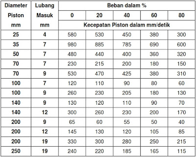 Karakteristik Silinder PNEUMATIC SYSTEM | ilmu teknik mesin indonesia