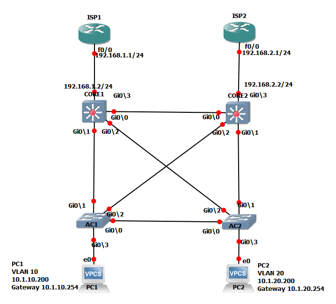 How to Configure HSRP – Hot Standby Routing Protocol
