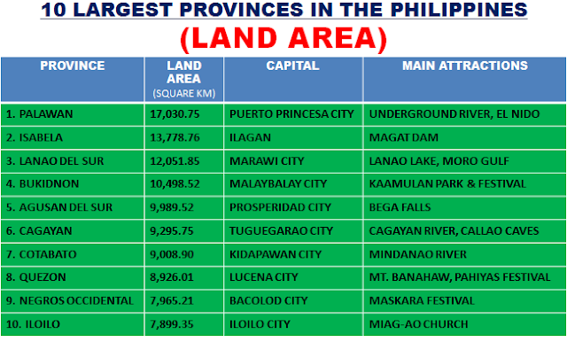 INSPIRING JOURNEY: 10 LARGEST PROVINCES IN THE PHILIPPINES