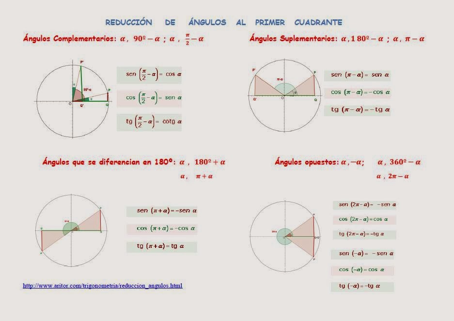 UNA PARTE DE UN TODO: REDUCCIÓN DE ÁNGULOS AL PRIMER CUADRANTE UNA PARTE DE UN TODO: REDUCCIÓN DE ÁNGULOS AL PRIMER CUADRANTE