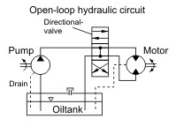 공압 개회로, 폐회로 (Hydraulic Circuits, Open vs. Closed)
