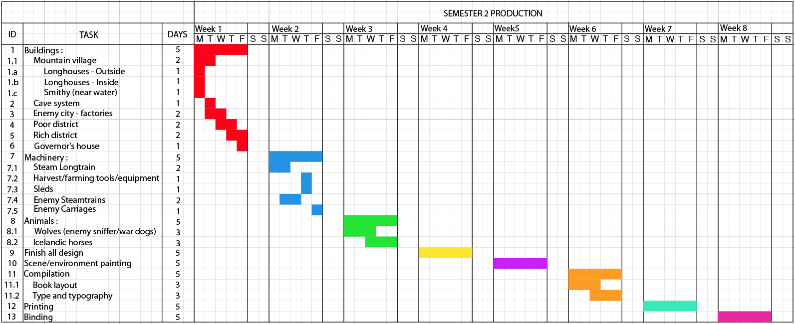 avan20 Blog: GANNT Charts - Timelines