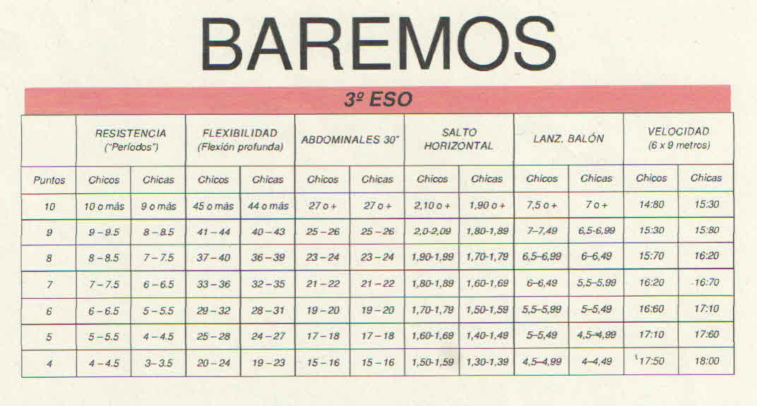 EDUCACION FISICA SECUNDARIA CFSVF: 3º E.S.O.