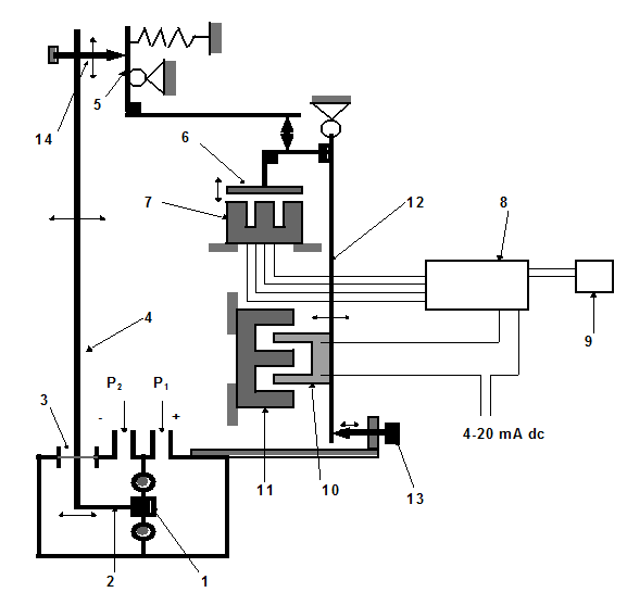 Liquid head pressure devices : Level | About Instrumentation