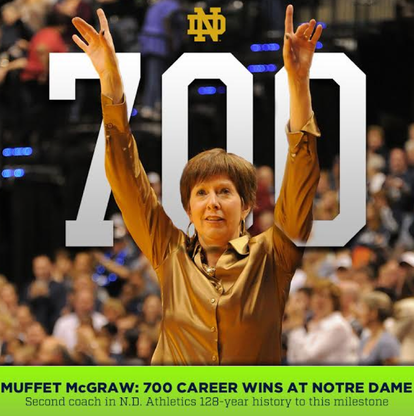 JIM SMALL'S NOTRE DAME GO IRISH BLOG -- www.NDGOIRISH.com -- A NOTRE ...