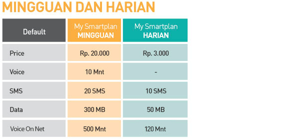 LaptopMagz.Blogspot.Com: Cara Paket Internet Smartfren dan Info Tarif ...