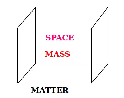 MATTER AND ITS STATES (PHASE)
