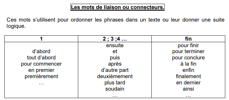 FLE en vrac!: Écrire une histoire avec des images