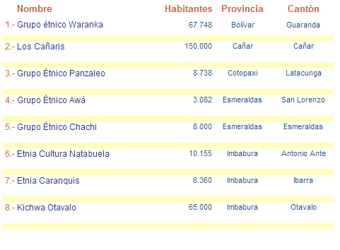 GRUPO ETNIAS DEL ECUADOR