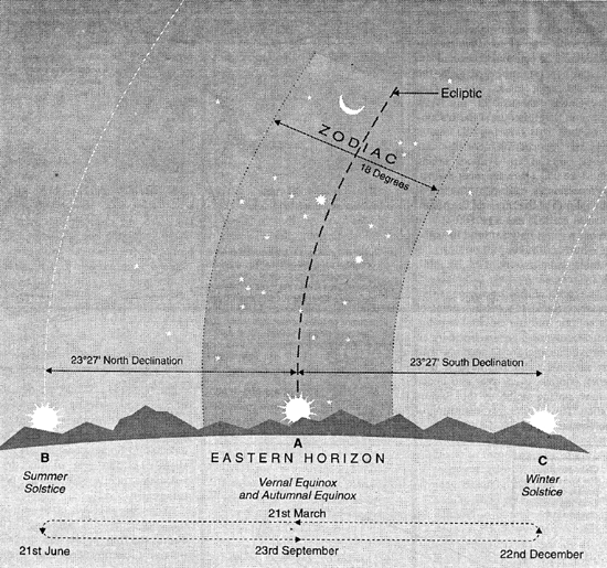 Zoroastrian (Persian) Astrology & Cosmology: Cosmos